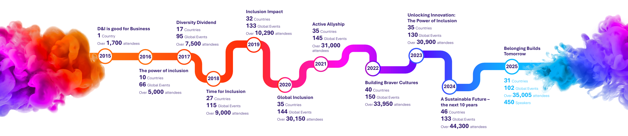 About - Dive In Festival | 26-28 September 2023